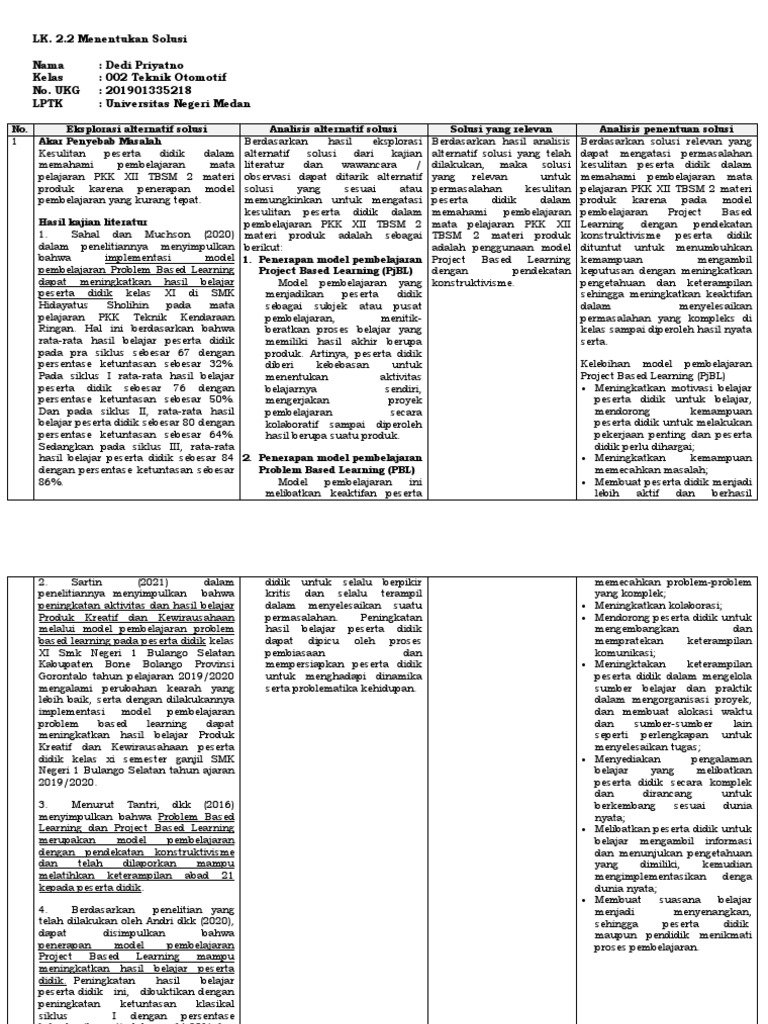 LK. 2.2 Menentukan Solusi Dedi Priyatno | PDF
