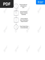 Flujograma de Una Empresa Industrial | PDF