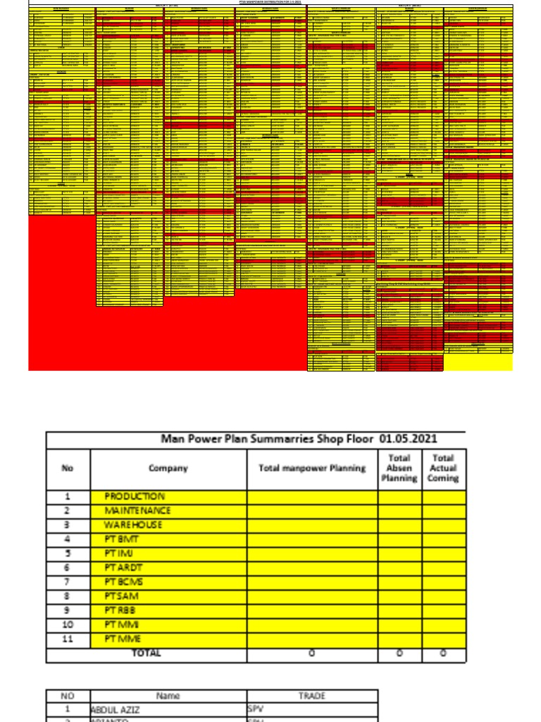 Manpower Distribution 1 MEI 2021 | PDF | Building Materials | Metalworking