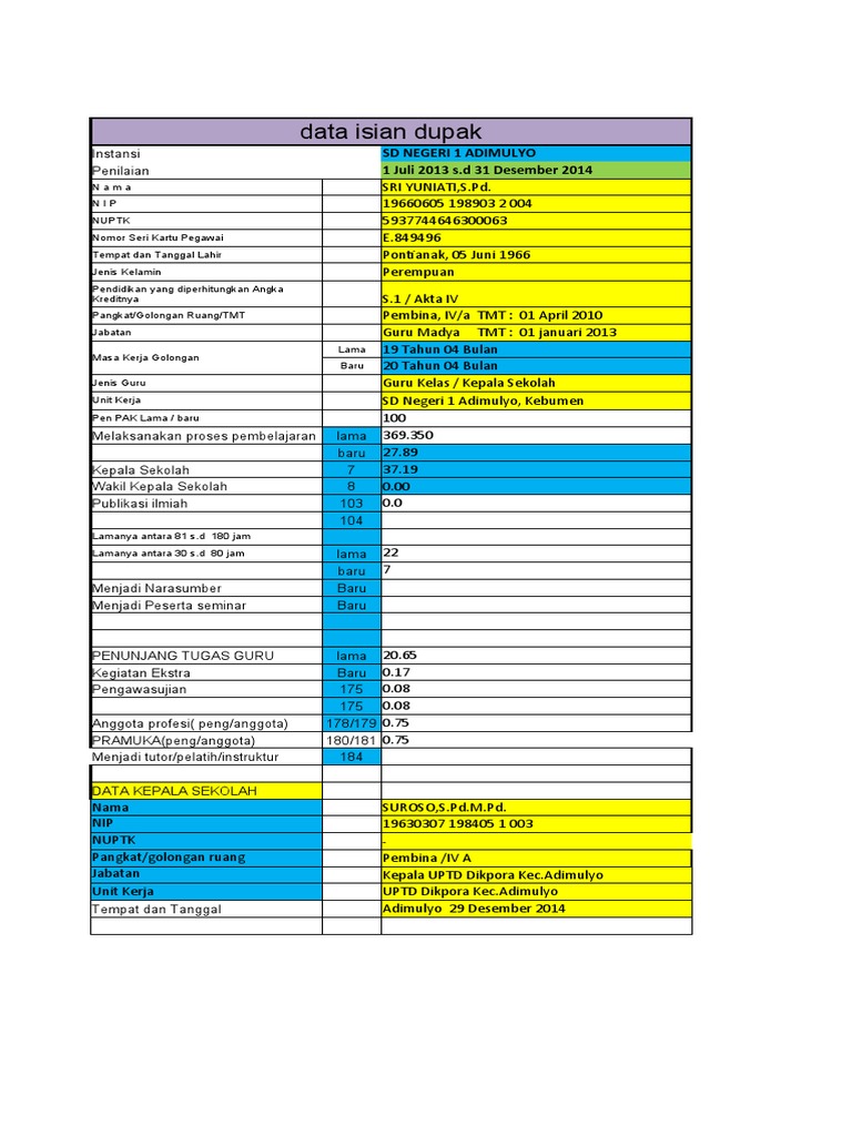 DUPAK New Sri Yuniati | PDF
