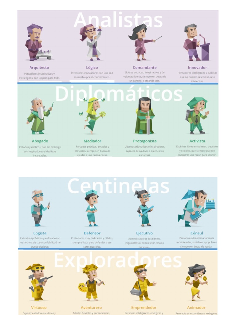 16 Personalidades | PDF