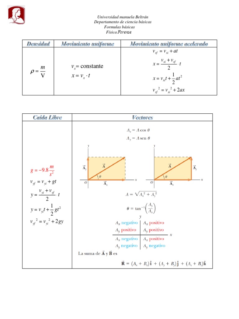Fórmulas Básicas de Física | PDF | Física | Mecánica