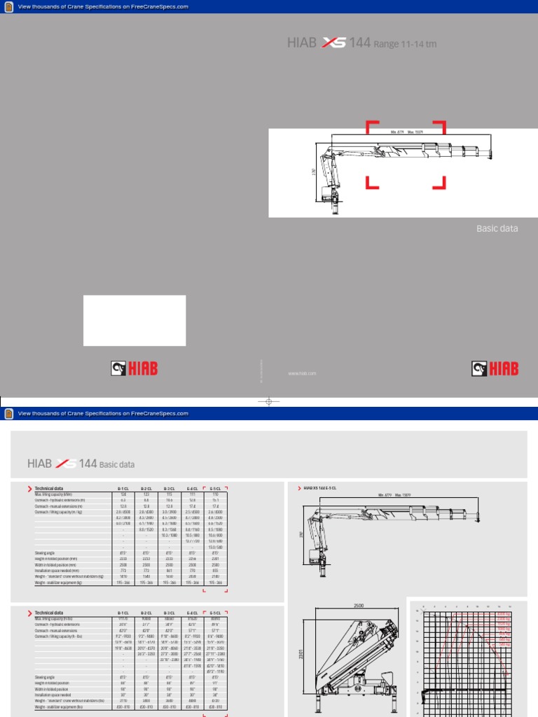 Hiab XS 144 B 2CL | PDF | Crane (Machine) | Manufactured Goods