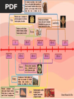 Linea Del Tiempo Culturas Intermedio Temprano | PDF | Arqueología
