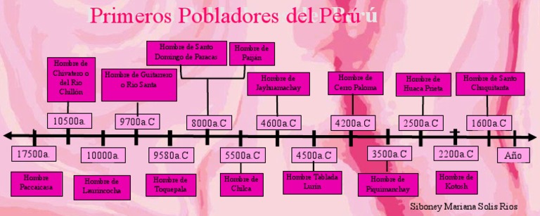 Siboney Solis Linea Del Tiempo Primeros Pobladores Del Perú | PDF