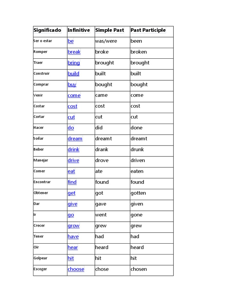 Top 50 Spanish Irregular Verbs List | PDF