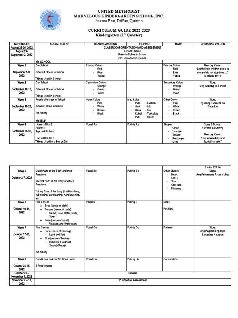 Curriculum Guide For Kinder 1st Quarter | PDF | Taste | Senses