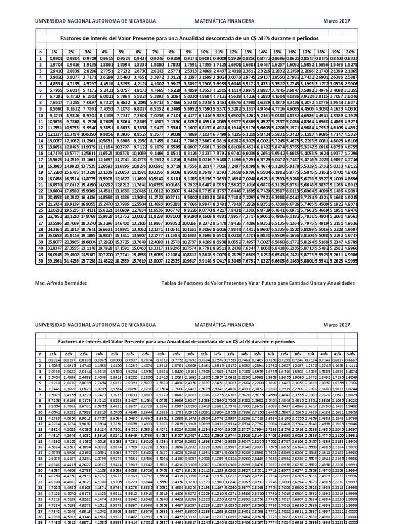 Tablas de Factores de Valor Presente y Valor Futuro Cantidad Unica y Anualidades | PDF