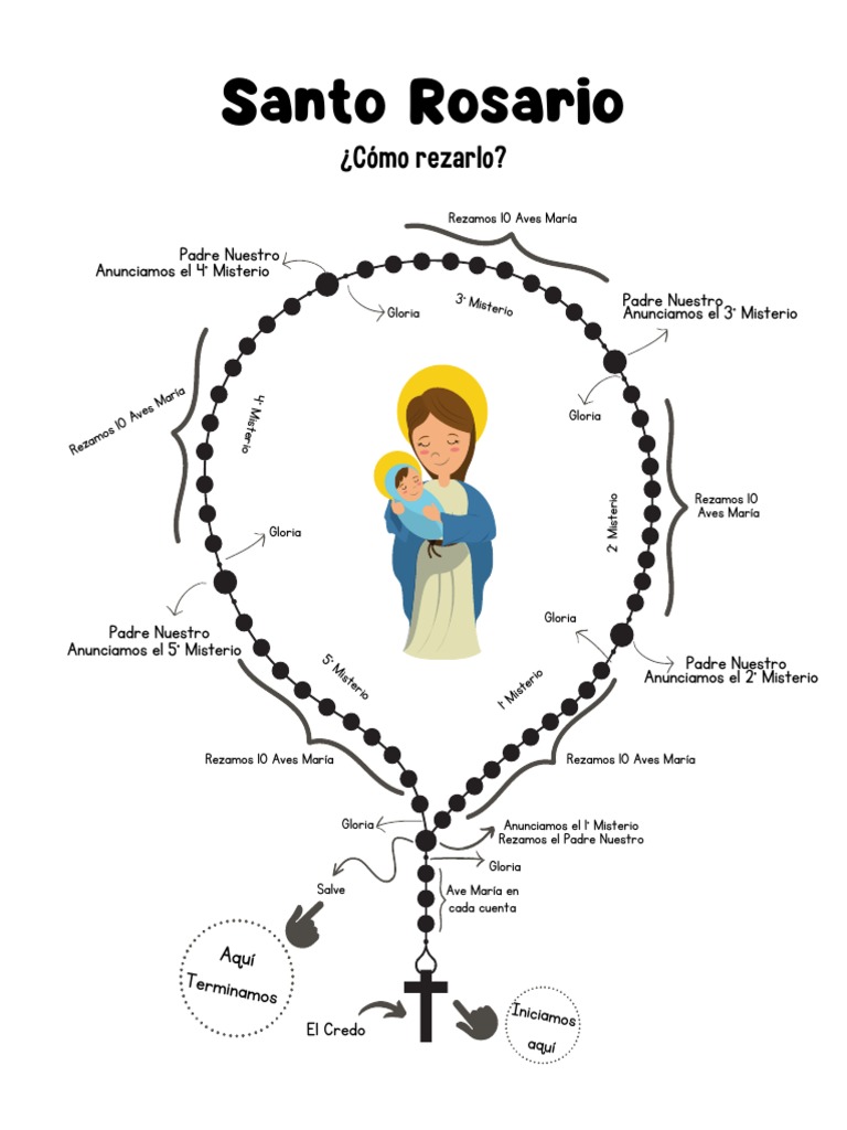 Rosario para Niños | PDF | Espiritualidad | Espiritualidad catolica