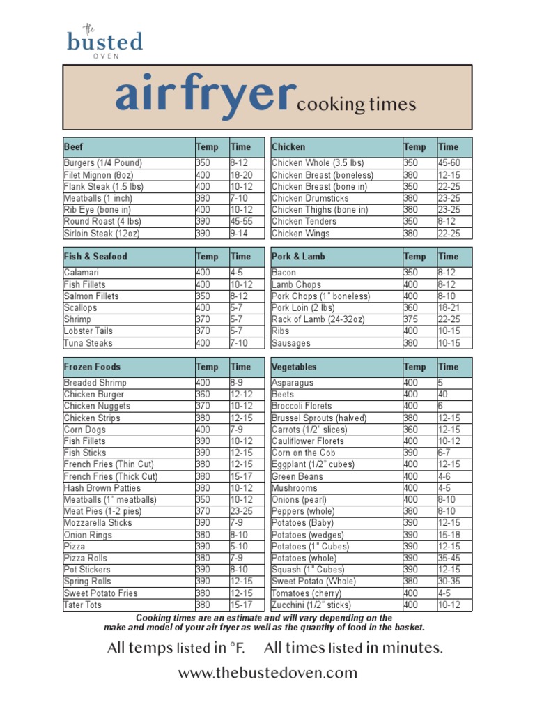 Air Fryer Cook Times Chart | PDF | Steak | Hamburgers