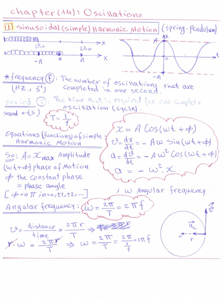Chapter (14), Oscillations | PDF
