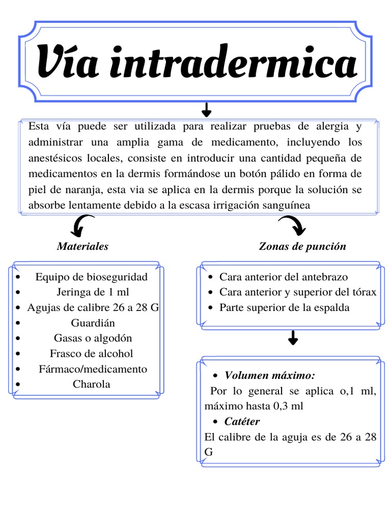 Vía Intradermica | PDF | Inyección (medicina) | Medicina CLINICA