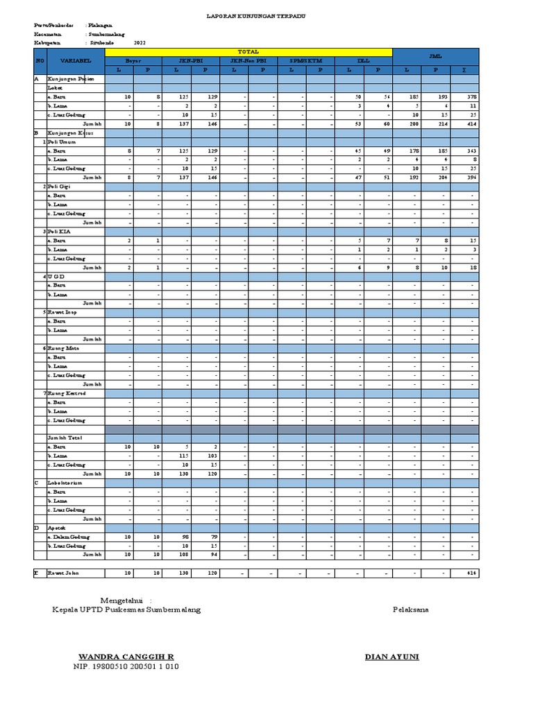 Blangko Lap Kunjungan Baru 2022 | PDF