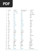 Top 100 English Verbs | PDF | Verb