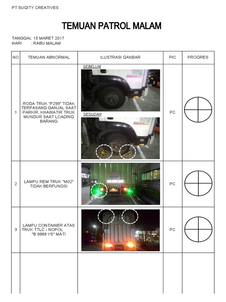 Temuan Abnormal Patrol Malam Sugity | PDF