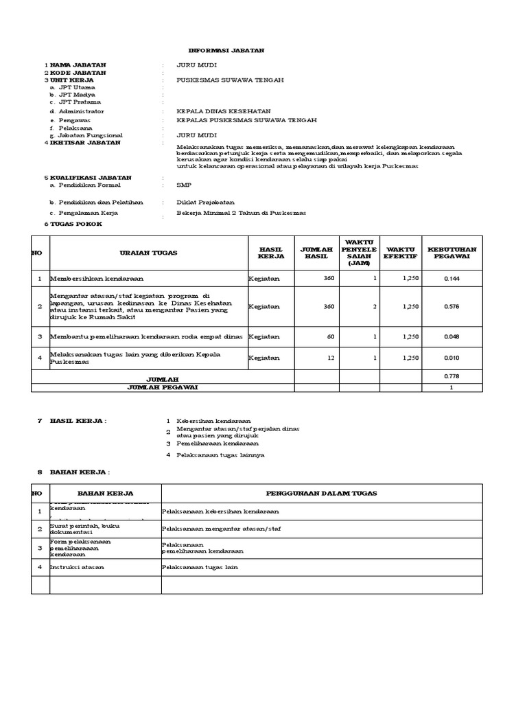 Anjab Juru Mudi | PDF