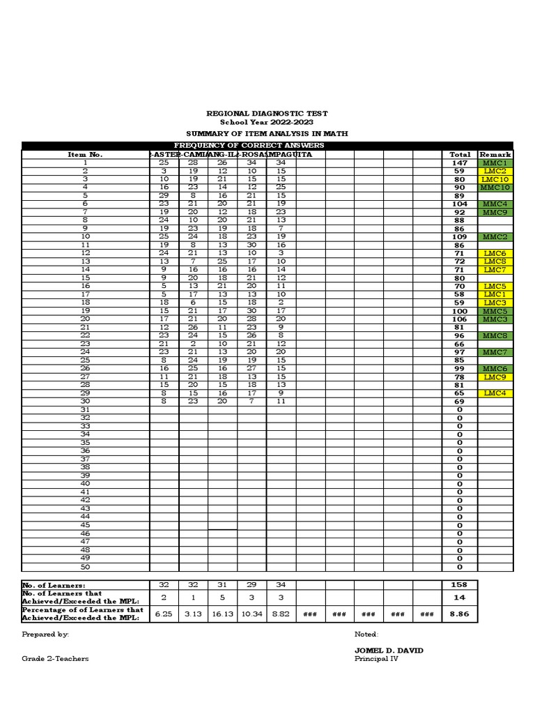Rda School Report Math 2 | PDF | Literacy | Numbers