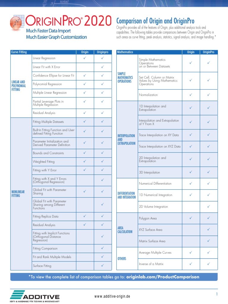 Origin Vs Originpro 2020 en | Download Free PDF | Interpolation ...