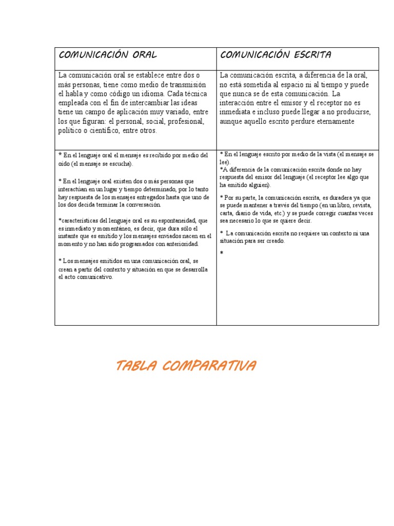 Tabla Comparativa Comunicacion Oral y Escrita | PDF