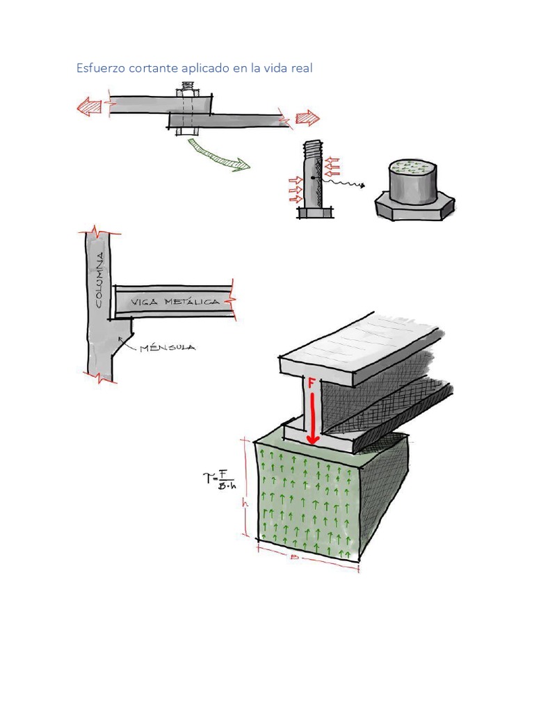 Esfuerzo Cortante Aplicado en La Vida Real | PDF
