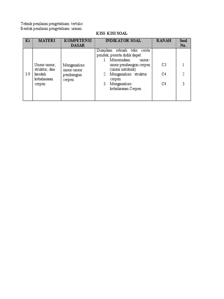 Kisi-Kisi, Instrumen, Dan Rubrik Penilaian Cerpen Mirda-1 | PDF