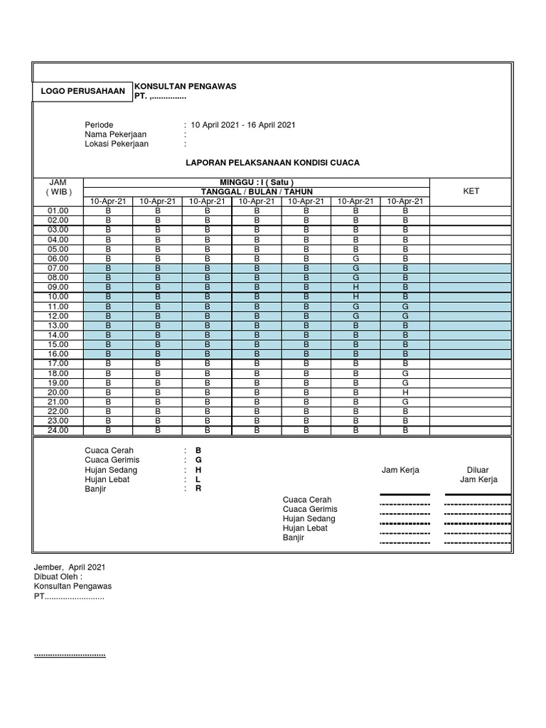 Format Laporan Cuaca | PDF