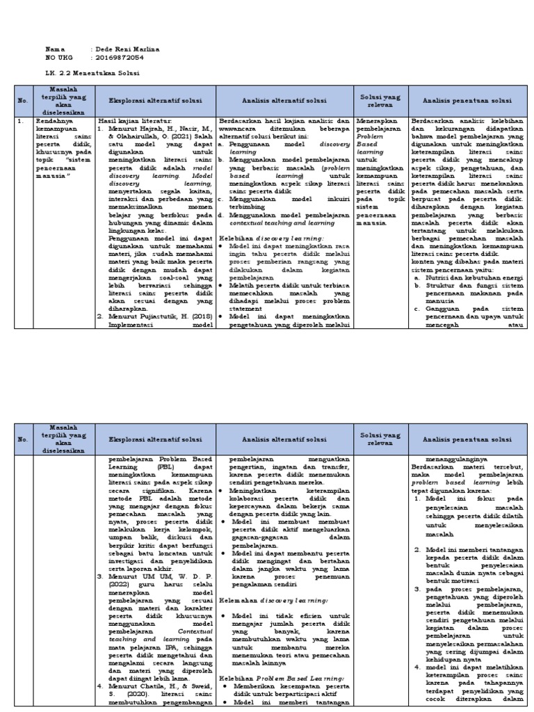 2.2 Dede Reni Marlina | PDF