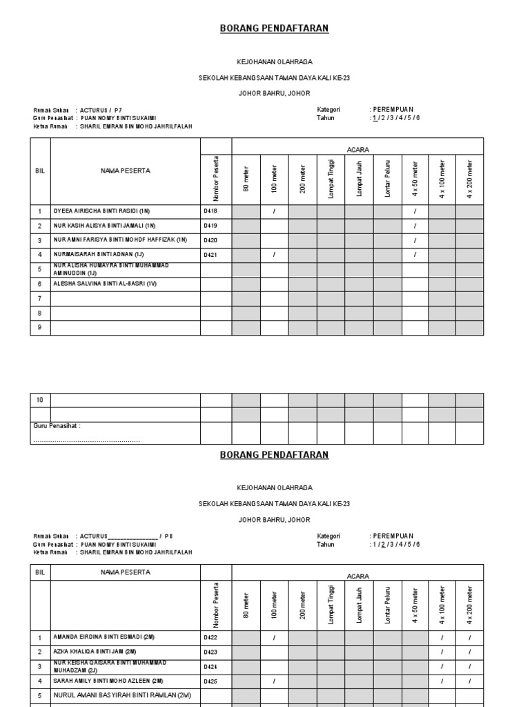 Acturus Acara Balapan Perempuan Tahap 1 2022 | PDF