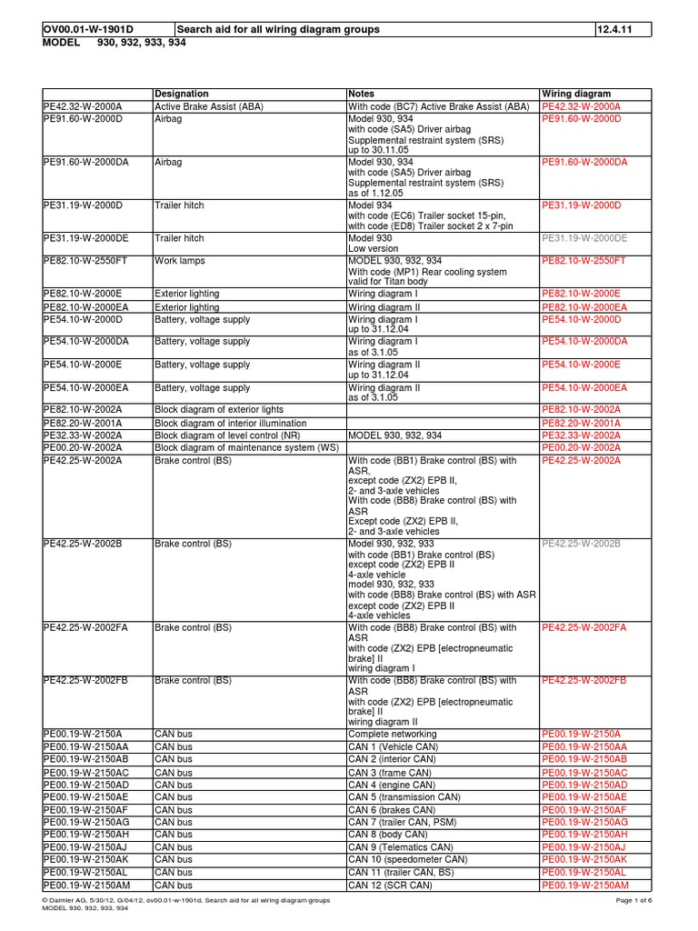 Search Aid For All Wiring Diagram Groups | PDF | Air Conditioning | Airbag