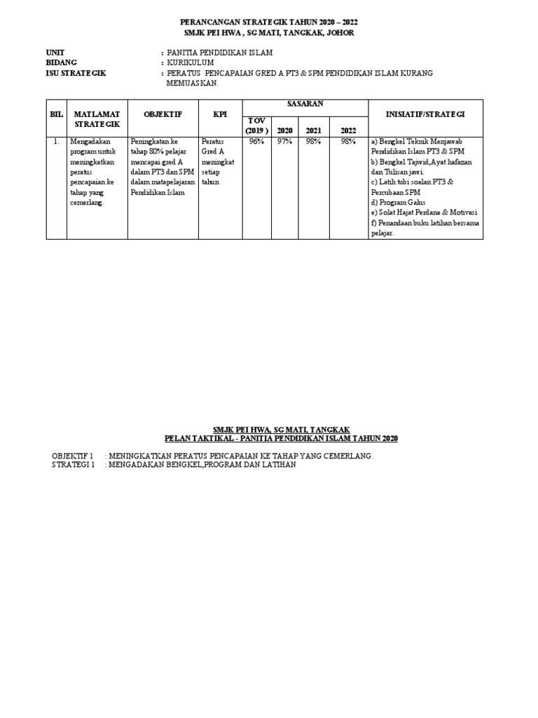 Perancangan Strategik Panitia Tahun 2020-2022 | PDF
