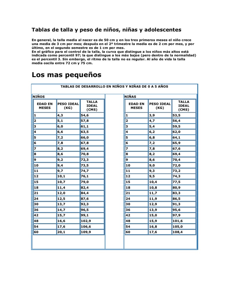 Tablas de talla y peso de niños