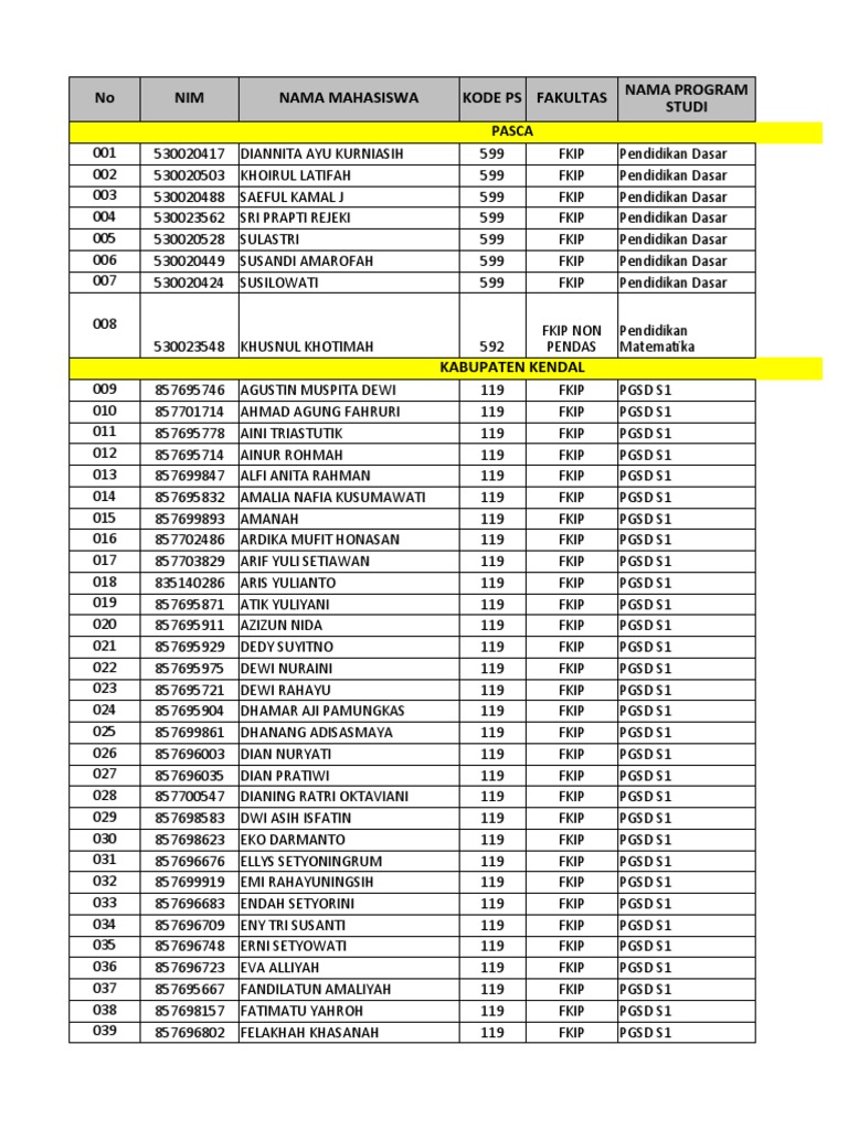 Daftar Peserta Wisuda 12 September 2022 | PDF