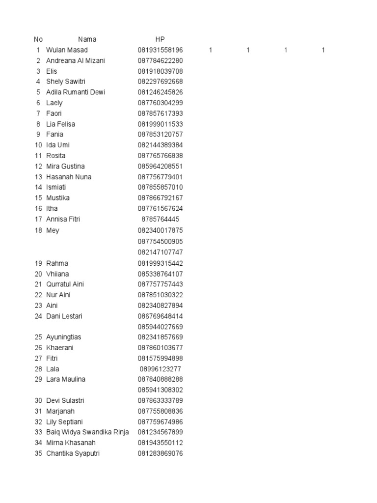 Contact List with Names and Phone Numbers | PDF