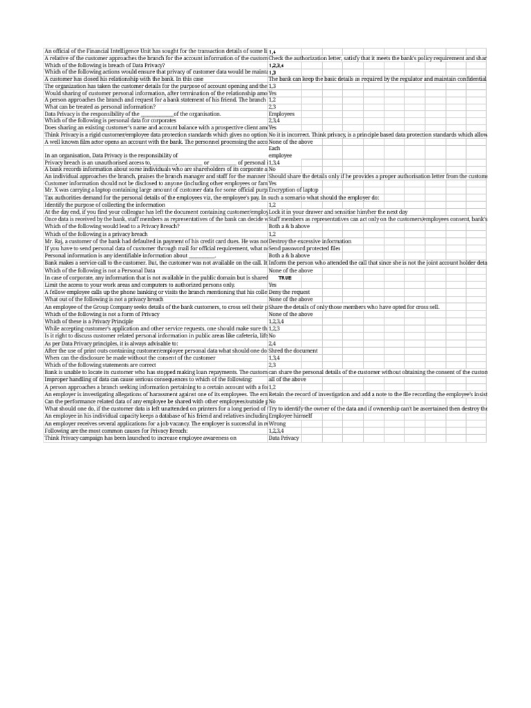 Think Privacy | PDF | Privacy | Banks