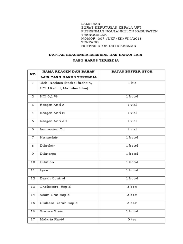 Daftar Reagensia Esensial Puskesmas | PDF