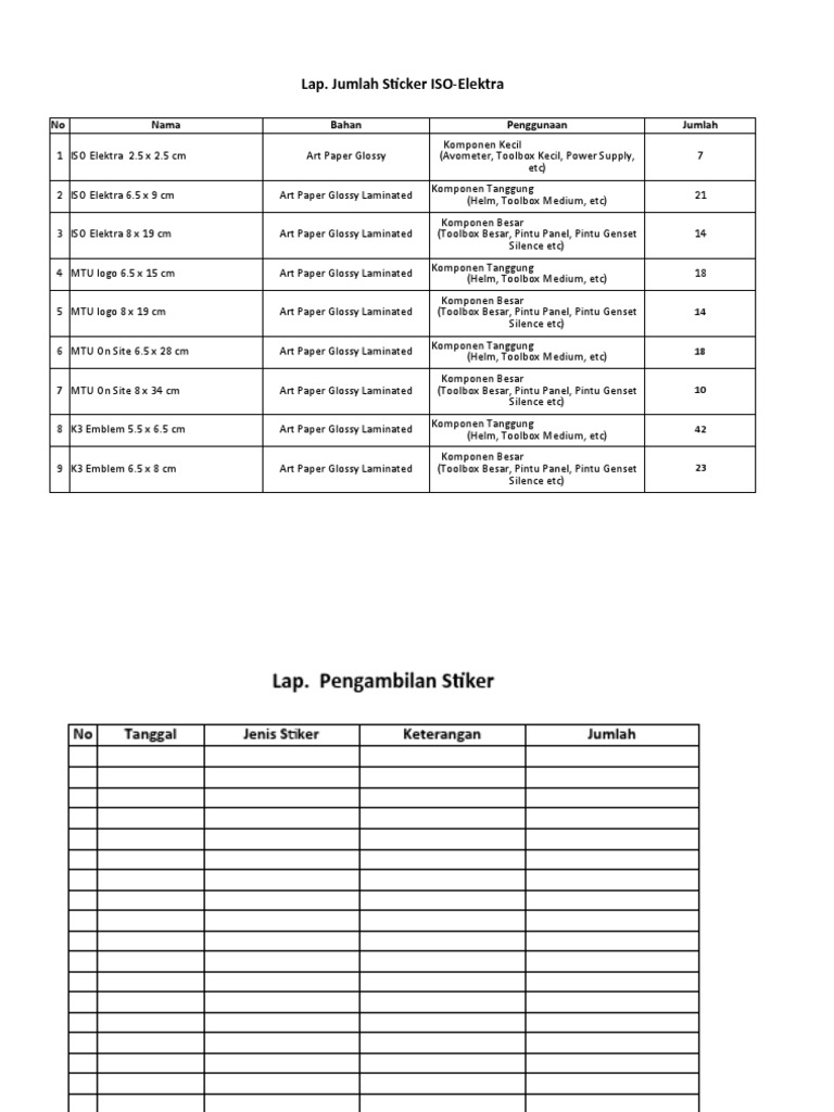 Inventaris Jumlah Stiker | PDF