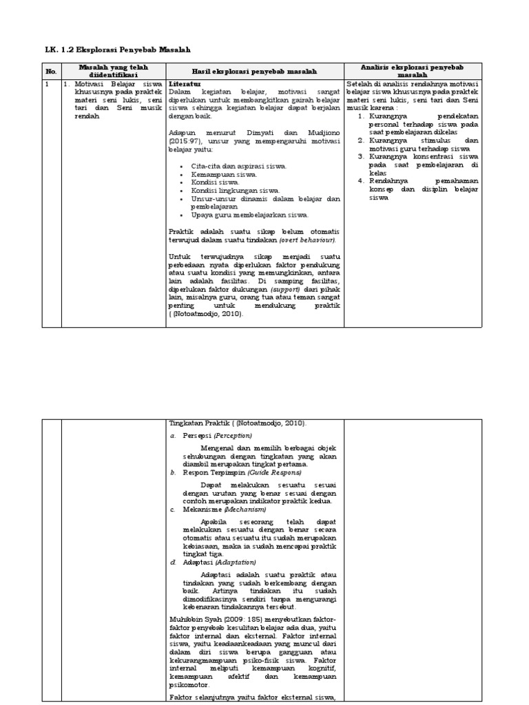Lk 1 2 Eksplorasi Penyebab Masalah Pdf