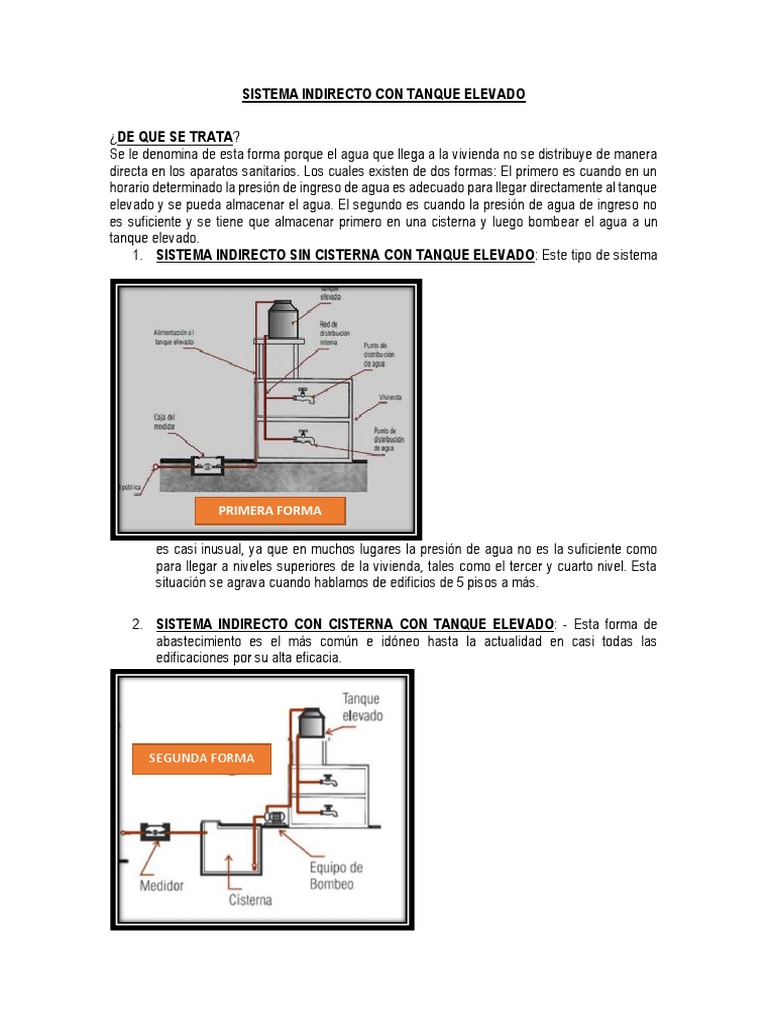 Sistemas de abastecimiento de agua indirectos: descripción y cálculo de capacidades de cisternas ...