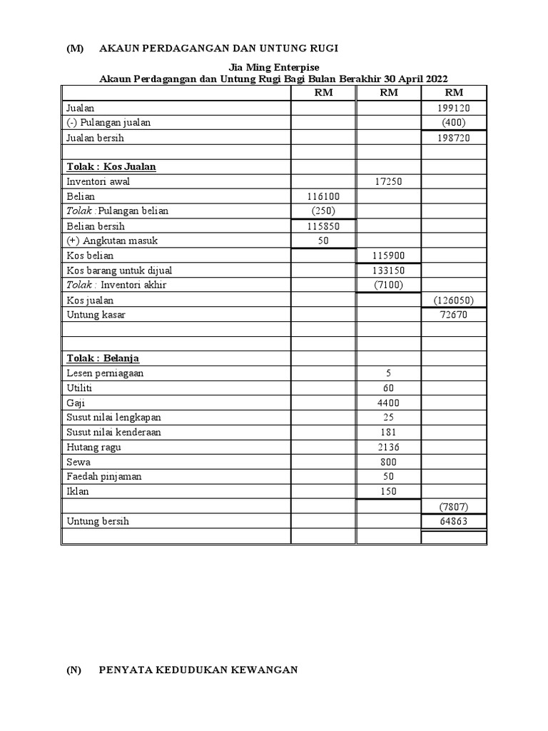 m&n Apur Dan Pkk 2022 | PDF