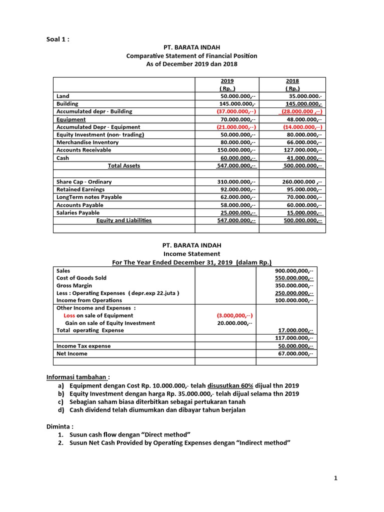 Latihan Cash Flow 1 Pdf Expense Equity Finance