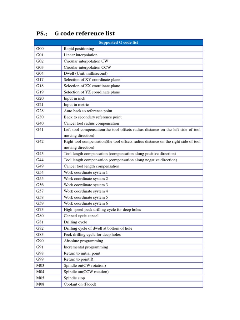 RichAuto systems supported G codes | PDF | Drilling | Economic Sectors