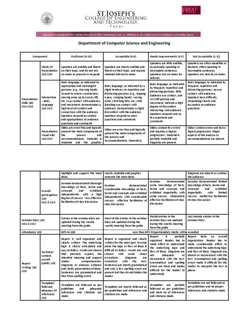 Seminar Rubrics Pdf Body Language Gesture