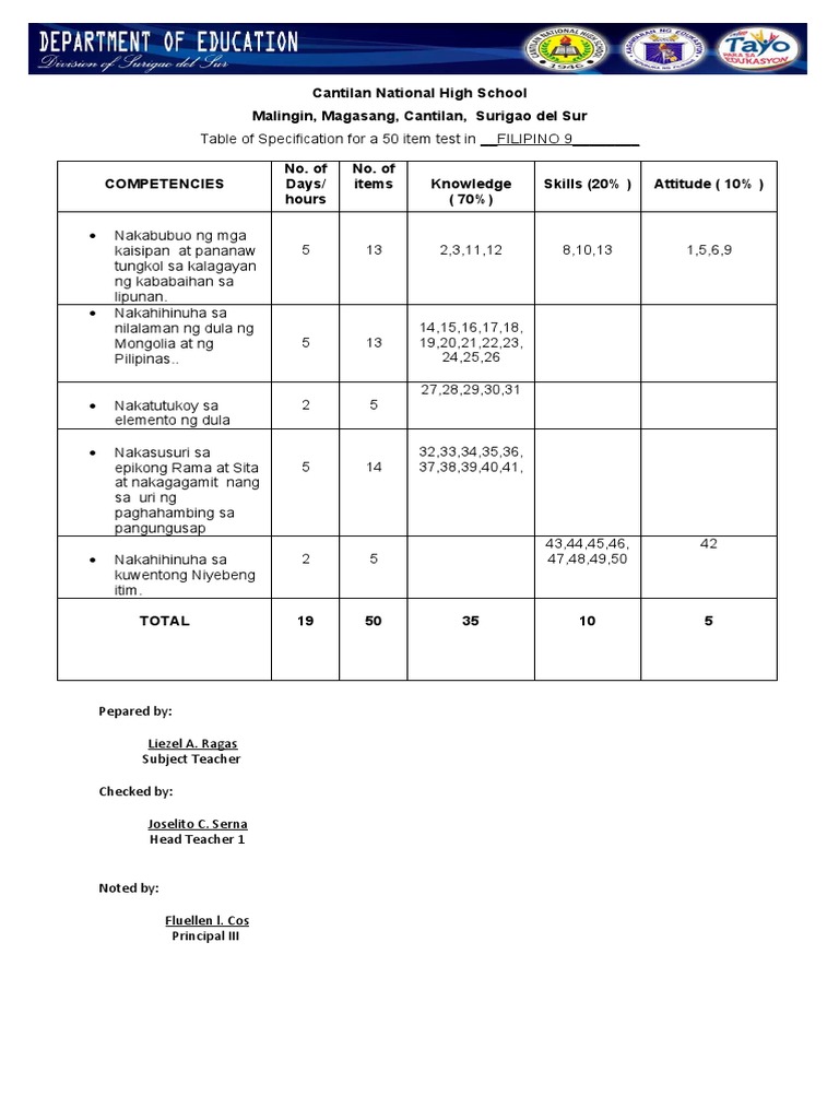 3rd Grading TOS | PDF