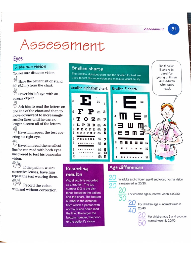 Assessing Vision with Snellen Charts and Rosenbaum Cards | PDF | Visual ...