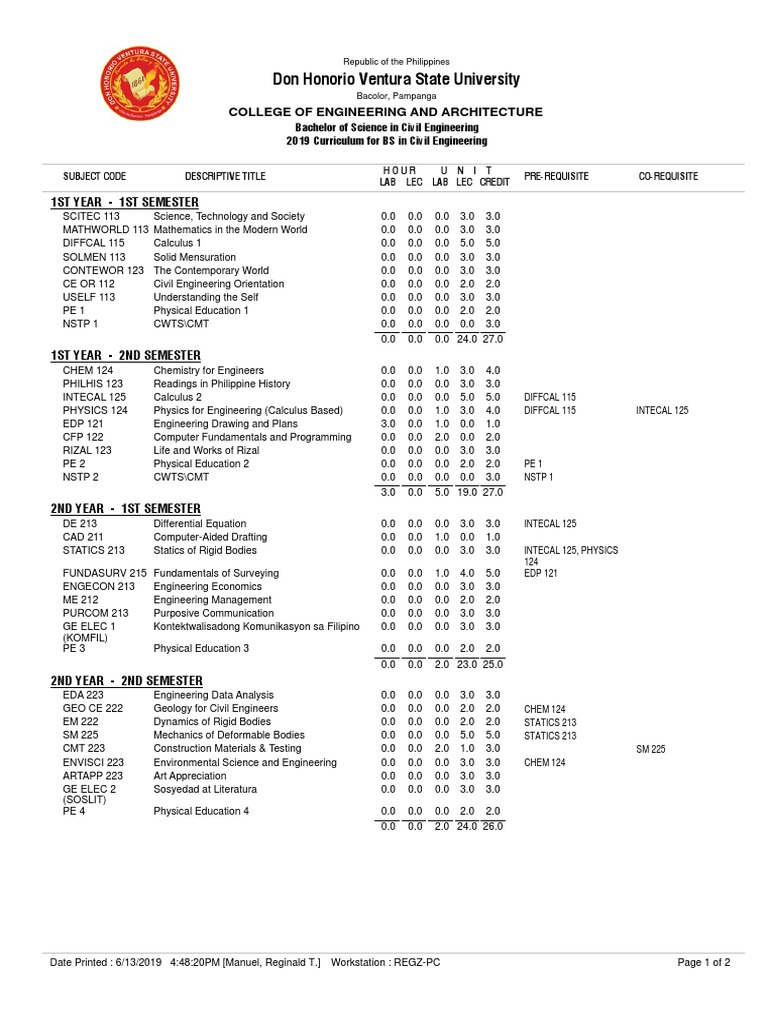 BSCE 2019 Curriculum | PDF | Technology & Engineering