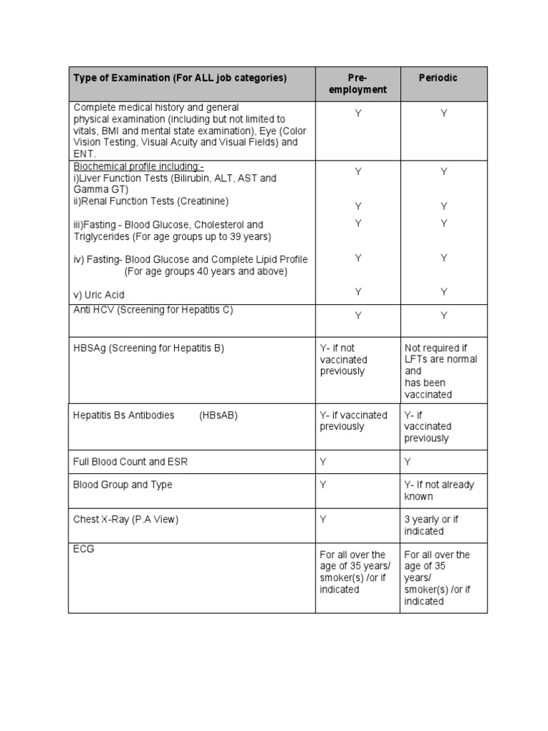 Pre Employment Tests Checklist - LOR | PDF | Hepatitis | Medical ...