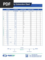 Capacitor uF-nF-pF Conversion Chart | PDF | Capacitance