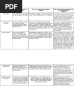 The 10 Problems in Our Community | PDF | Recycling | Waste