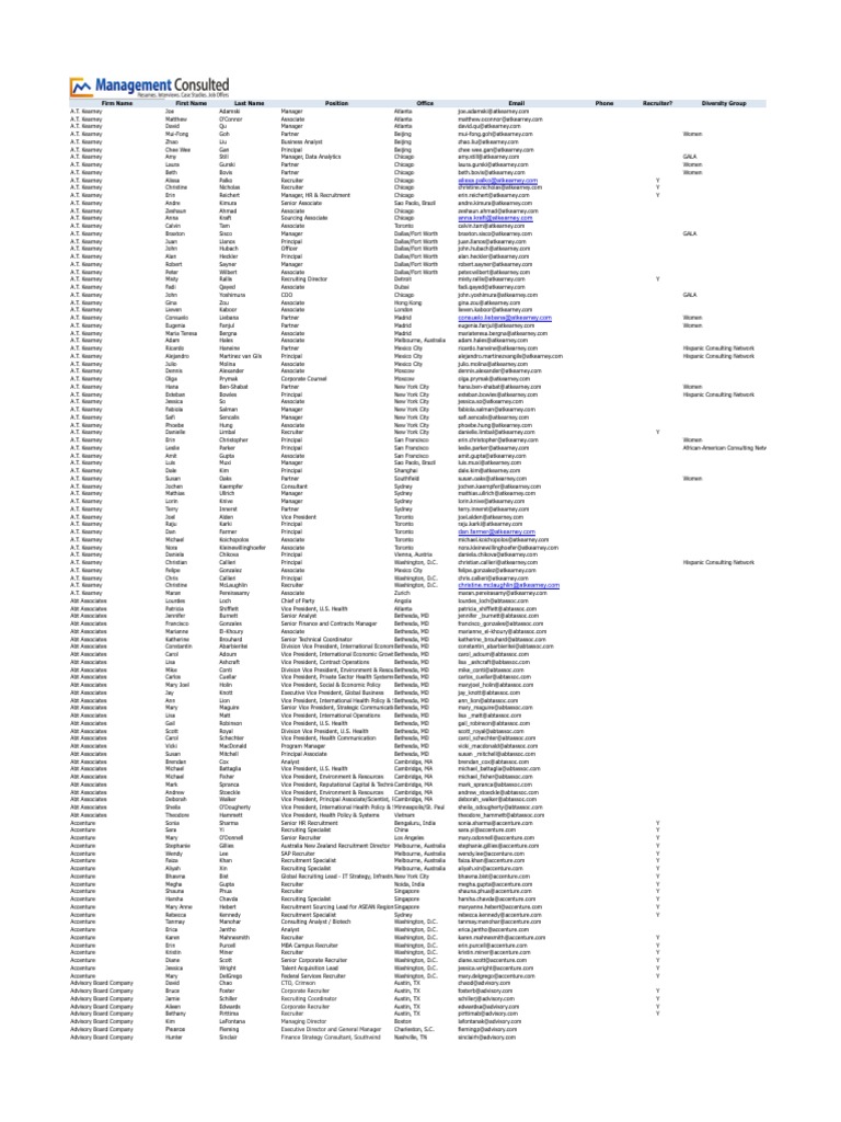 Contact Database2 v2 All Firms Contacts | PDF | Business | Companies