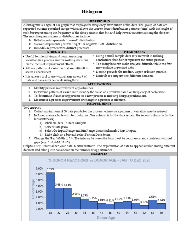 Quality Tool Histogram | PDF | Histogram | Statistics